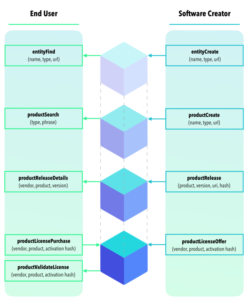 ImmutableSoft - Distribute and sell your digital products on-chain with ...